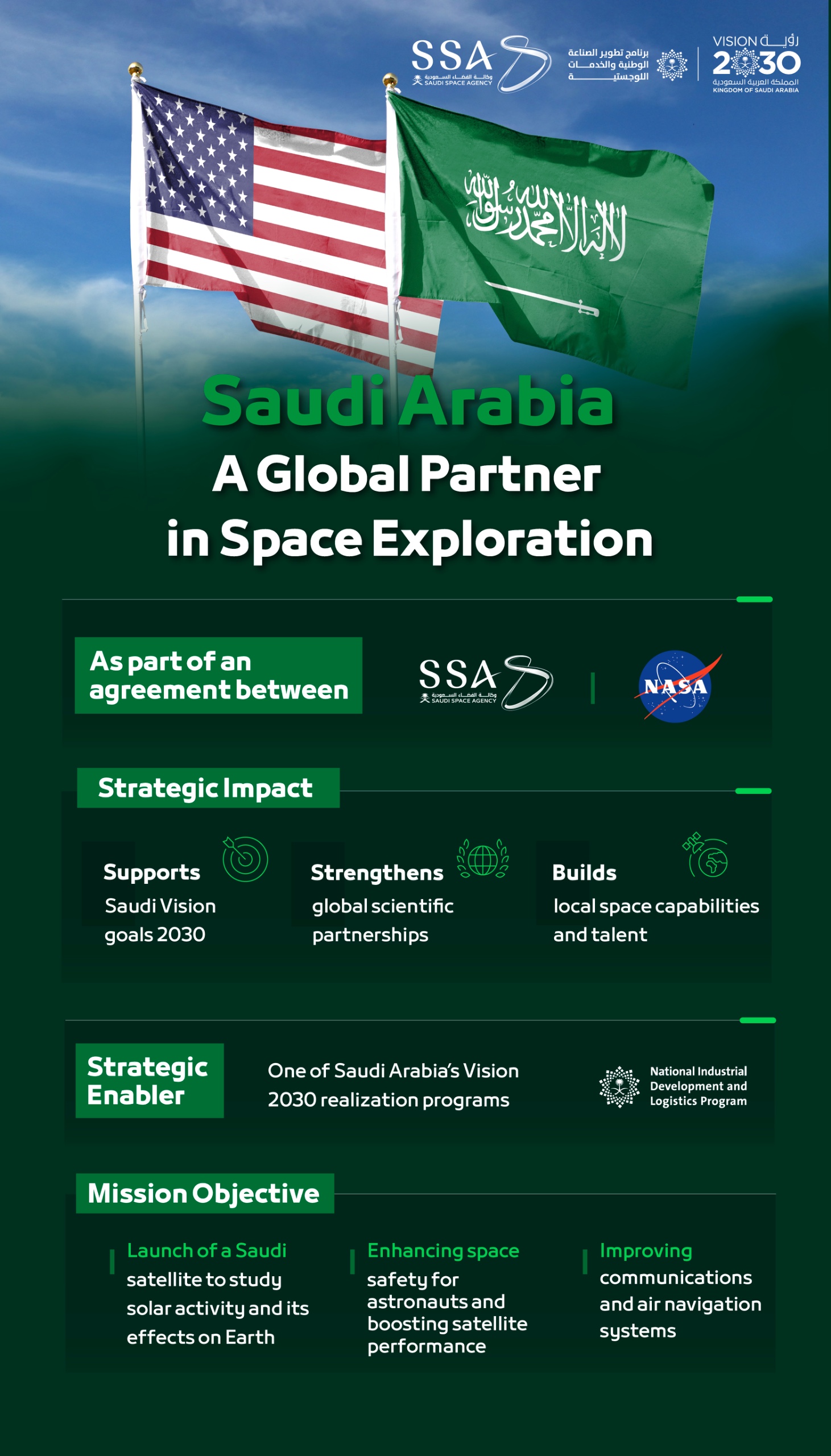 Artemis II mission Saudi Arabia